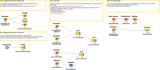 03 Aggregation and Data Blending — NodePit